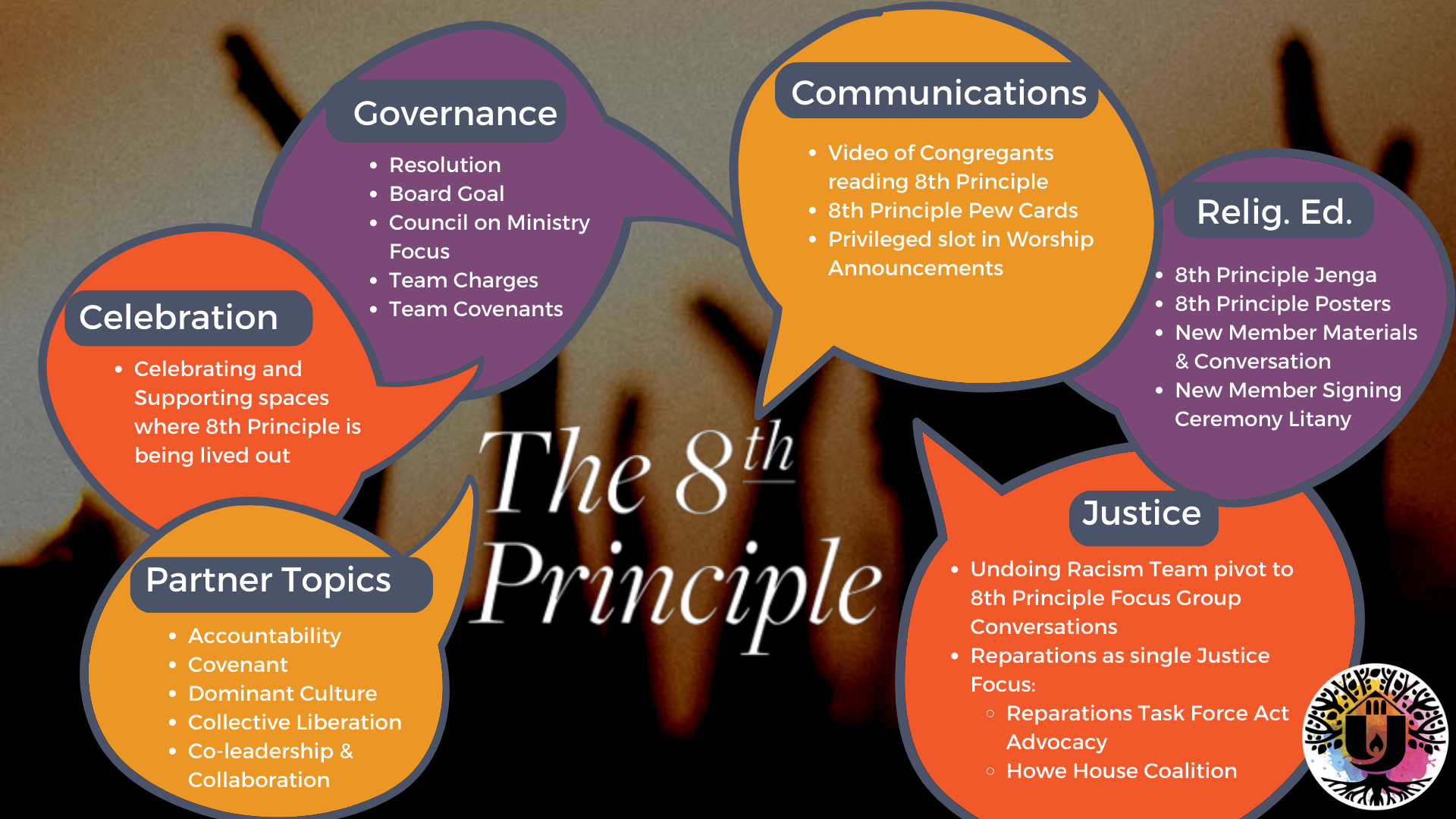 Our Commitment to the 8th Principle - Unitarian Universalist ...